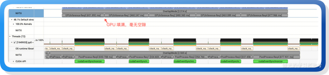 大模型推理加速：Overlap Scheduling 的深入剖析与性能权衡艺术 - 知乎