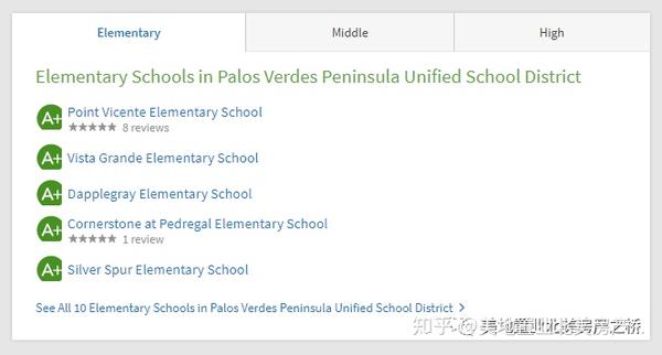 Niche权威发布丨2021年度洛杉矶地区十大最佳学区 - 知乎