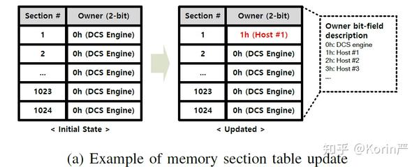 MICRO'23 CXL动态内存池 - 知乎