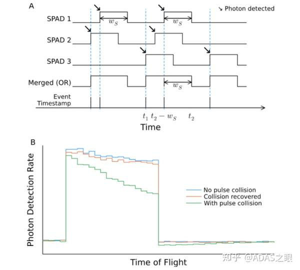 Lidar|三星SPAD dToF Lidar芯片论文解析 - 知乎