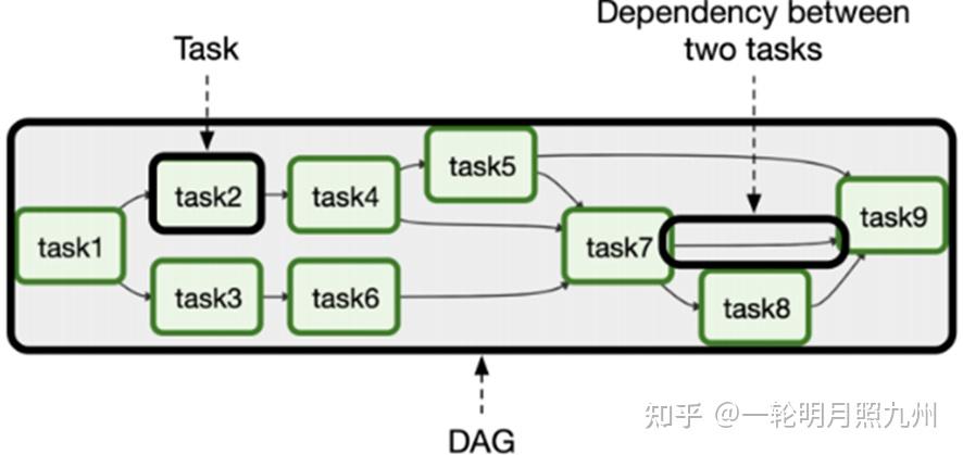 NPU的硬化Task Scheduler介绍 - 知乎