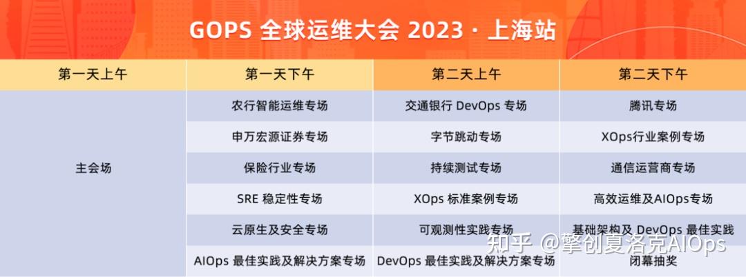 GOPS·2023上海站 | 提前剧透！阿里、腾讯、字节、擎创等专家齐聚上海，共话互联网运维 - 知乎