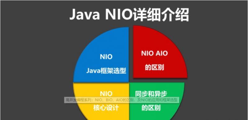 NIO、BIO、AIO的区别，及NIO的应用和框架选型 - 知乎