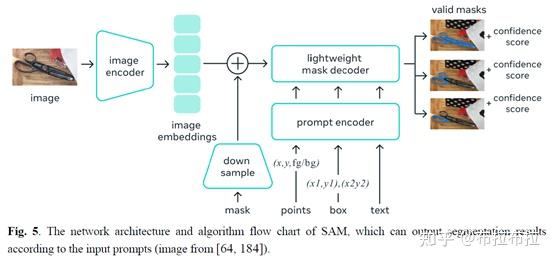 ChatGPT-Like Large-Scale Models for PHM: A Survey and Roadmaps | 类ChatGPT大模型在PHM中的应用：综述和路线图 - 知乎