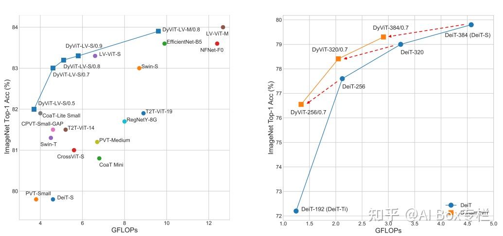 Fast and Effective！一文速览轻量化Transformer各领域研究进展 - 知乎