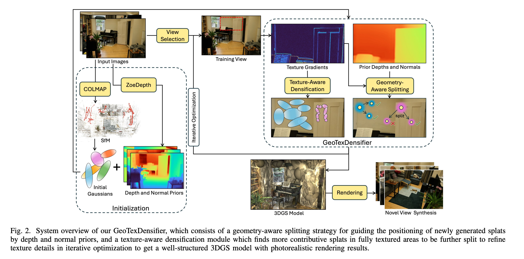 NeRF/3DGS&Beyond12.25（GeoTexDensifier，Turbo-GS，LangSurf，GSemSplat ...
