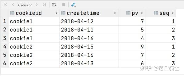 Hive中Window functions 窗口函数详解及实战指南 - 知乎