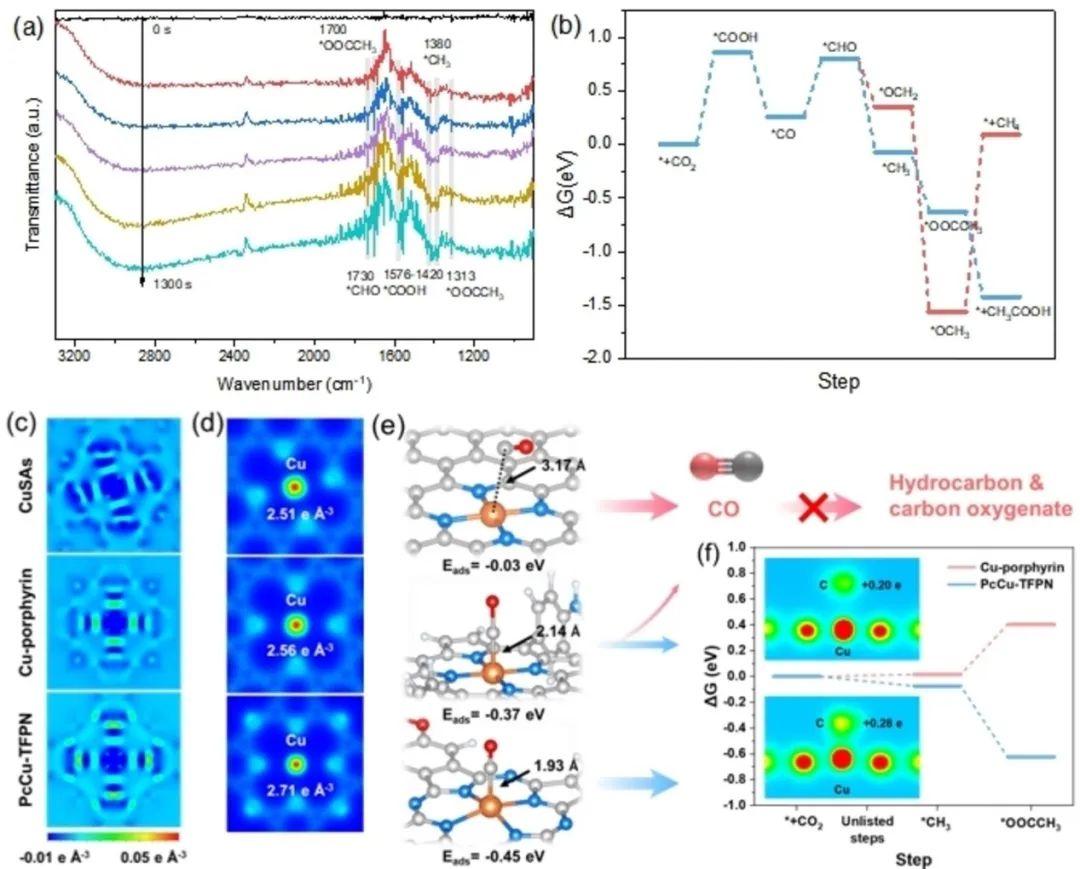 【催化+计算】最新顶刊：JACS、EES、Angew、Nature子刊、ACS Catalysis、ACS Nano等！ - 知乎