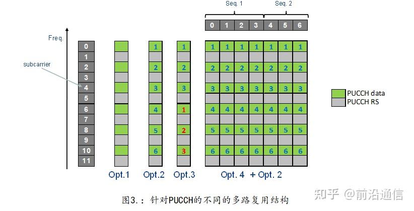 5G PUCCH结构 - 知乎