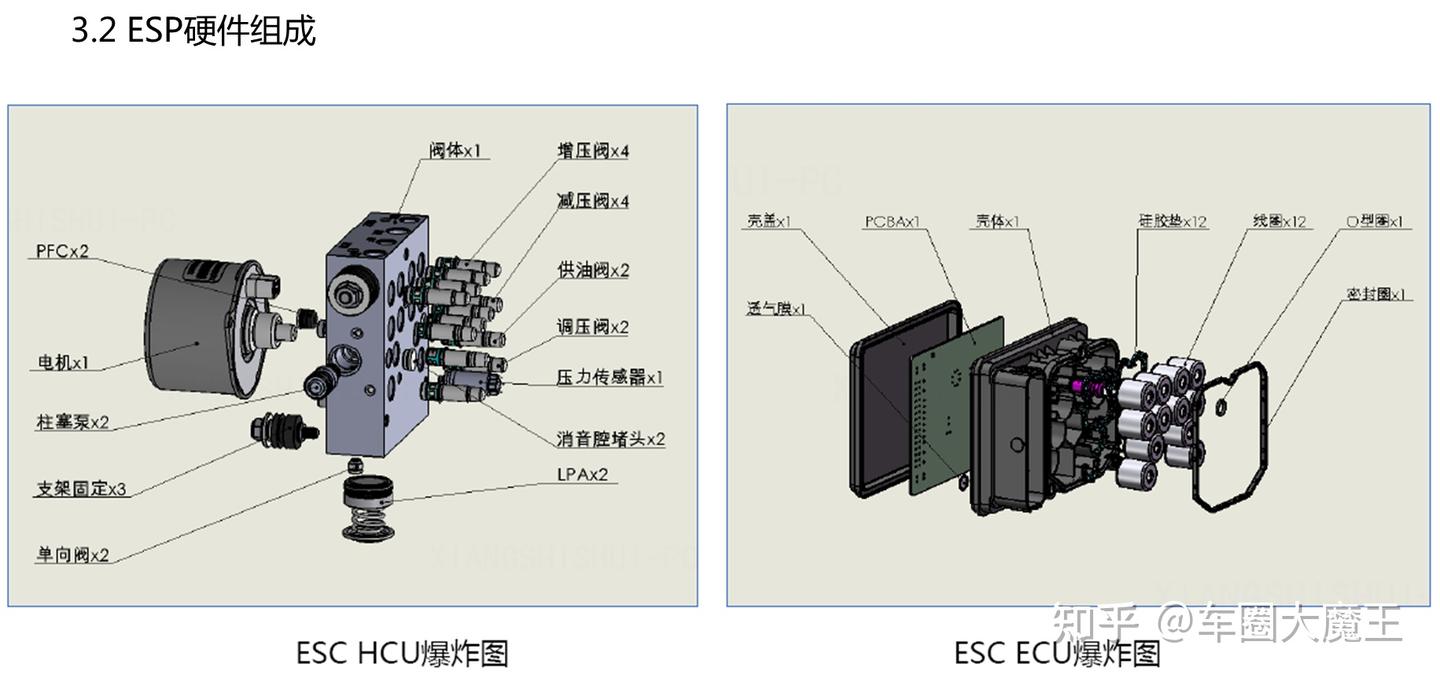 底盘电控知识（5）ESP-ESC知识介绍 - 知乎