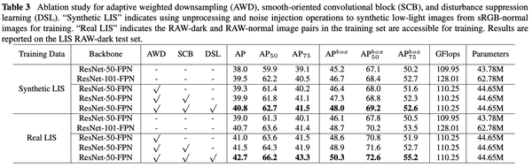 暗光实例分割 | 顶刊IJCV2023 Instance Segmentation in the Dark | 北理工&普林斯顿 - 知乎