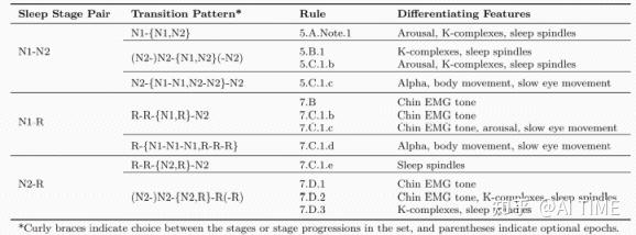 面向多源数据融合的睡眠时序分类方法研究 - 知乎