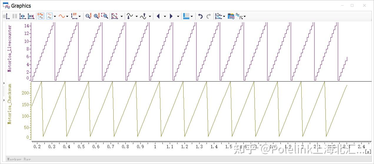 CAPL编程的进阶应用——Checksum算法的实现（二） - 知乎