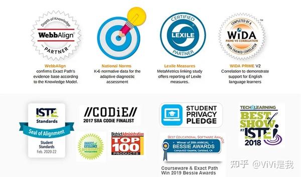 Exact Path系统|NWEA MAP测试报告看不懂怎么办？ - 知乎