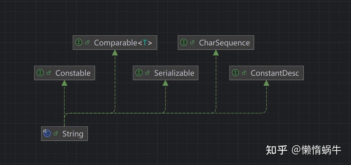 Day19 | Java中的String - 知乎