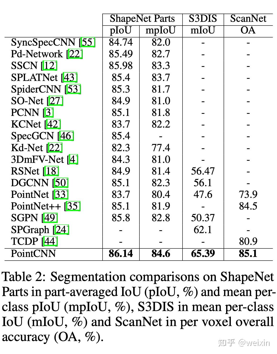 PointCNN: Convolution on x-transformed points - 知乎