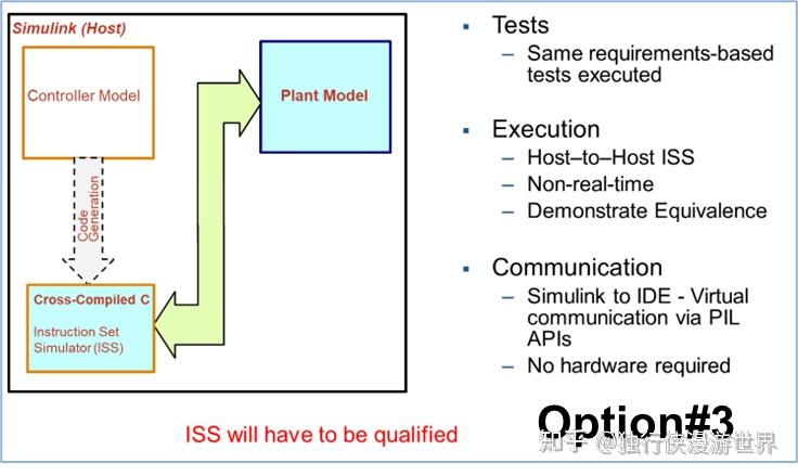 Simulink基于模型设计用于DO-178C的过程详解（2/2） - 知乎