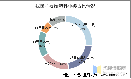 2020年我国塑料再生行业发展现状与未来前景分析，十四五时期再生塑料成为环保政策关注重点「图」 知乎