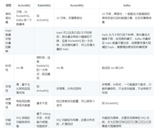 2025Java面试红皮书：1000道BAT真题详解，GitHub已爆火的免费上岸手册 - 知乎