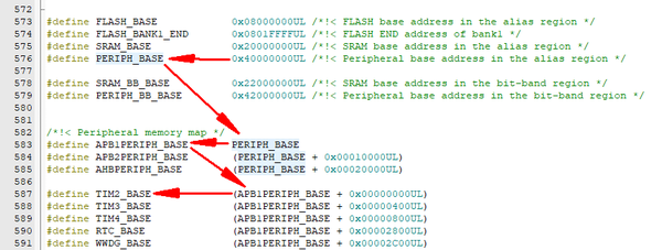 超快 STM32 系统入门指南 - 知乎