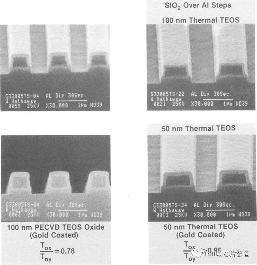 化学气相沉积（CVD）中的TEOS - 知乎