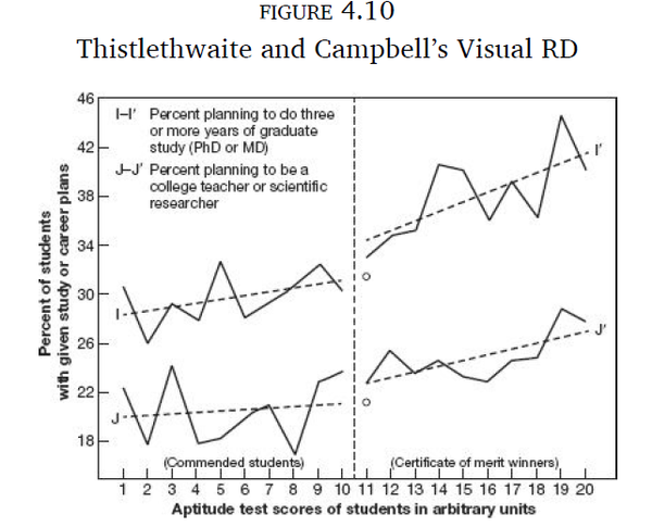 Chapter 5: Regression Discontinuity Design，RDD - 知乎