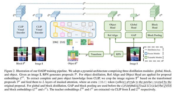 CV计算机视觉每日开源代码Paper with code速览-2023.3.13 - 知乎