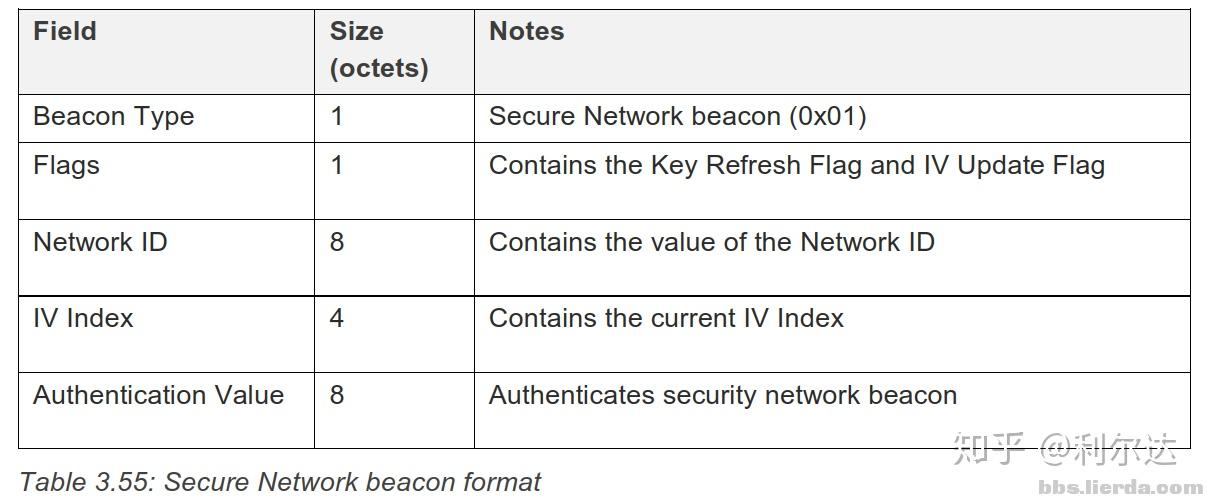 【蓝牙mesh】IV Index - 知乎