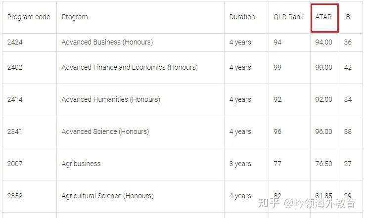 昆州QCE | 选课，评分，学分 - QCE体系全面解析 - 知乎