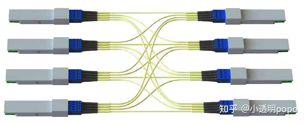 VSFF新型光纤连接器，面向400G和未来下一代数据中心连接！ - 知乎