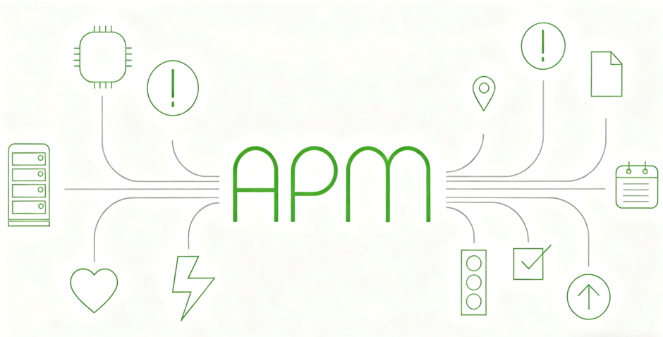 应用性能管理（APM）全解析：从核心概念到企业级实践 - 知乎