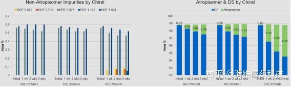 AMGEN案例：ASAPprime预测阻转异构杂质增长 - 知乎