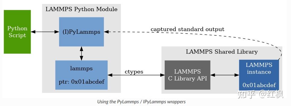 win10下lammps+python的安装及应用 - 知乎