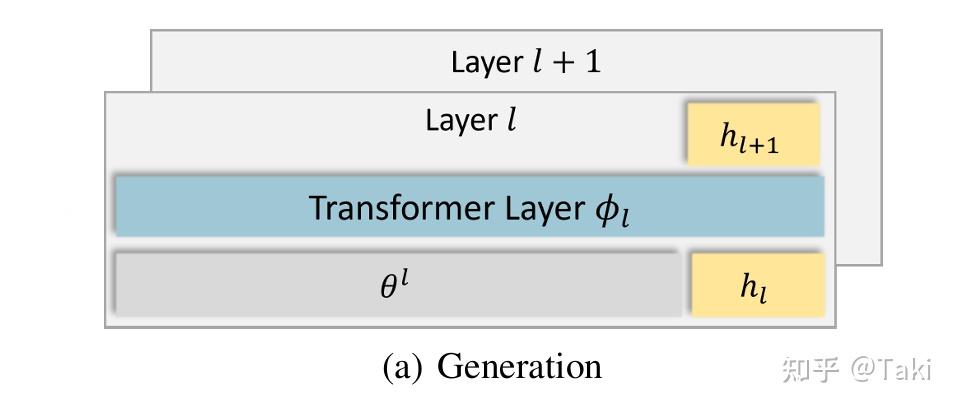 MEMORY LLM: Towards Self-Updatable Large Language Models - 知乎