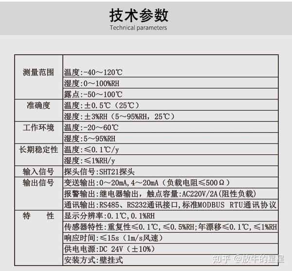 虹润公司OHR-WS20系列一体化温湿度变送器的常见问题与解决方法 - 知乎