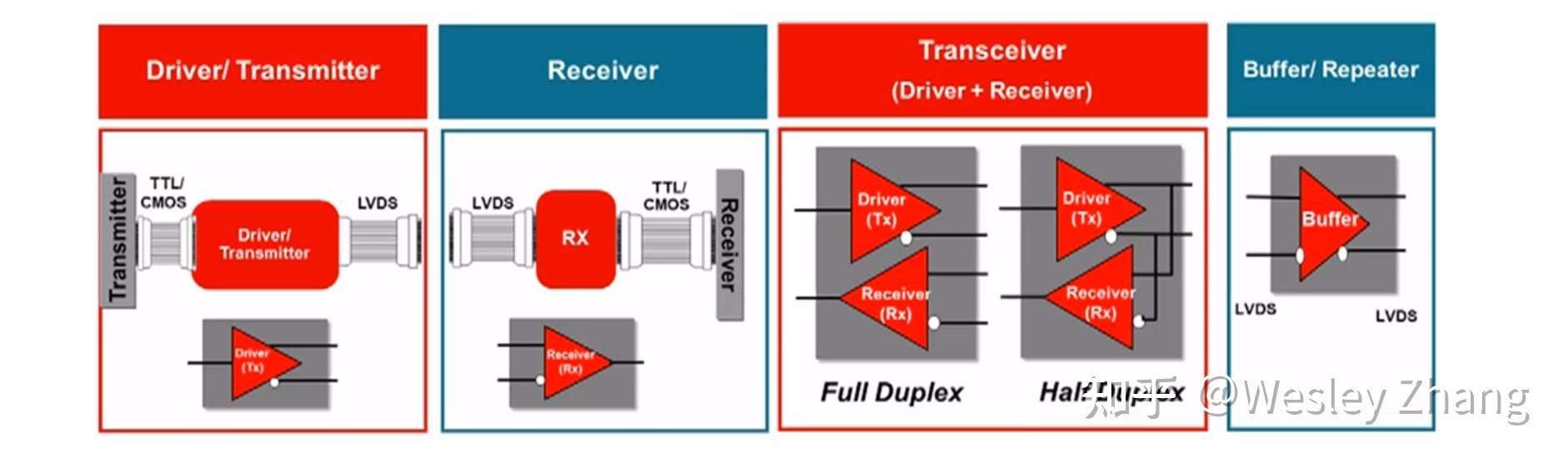 TI 高精度实验室-LVDS和M-LVDS - 知乎