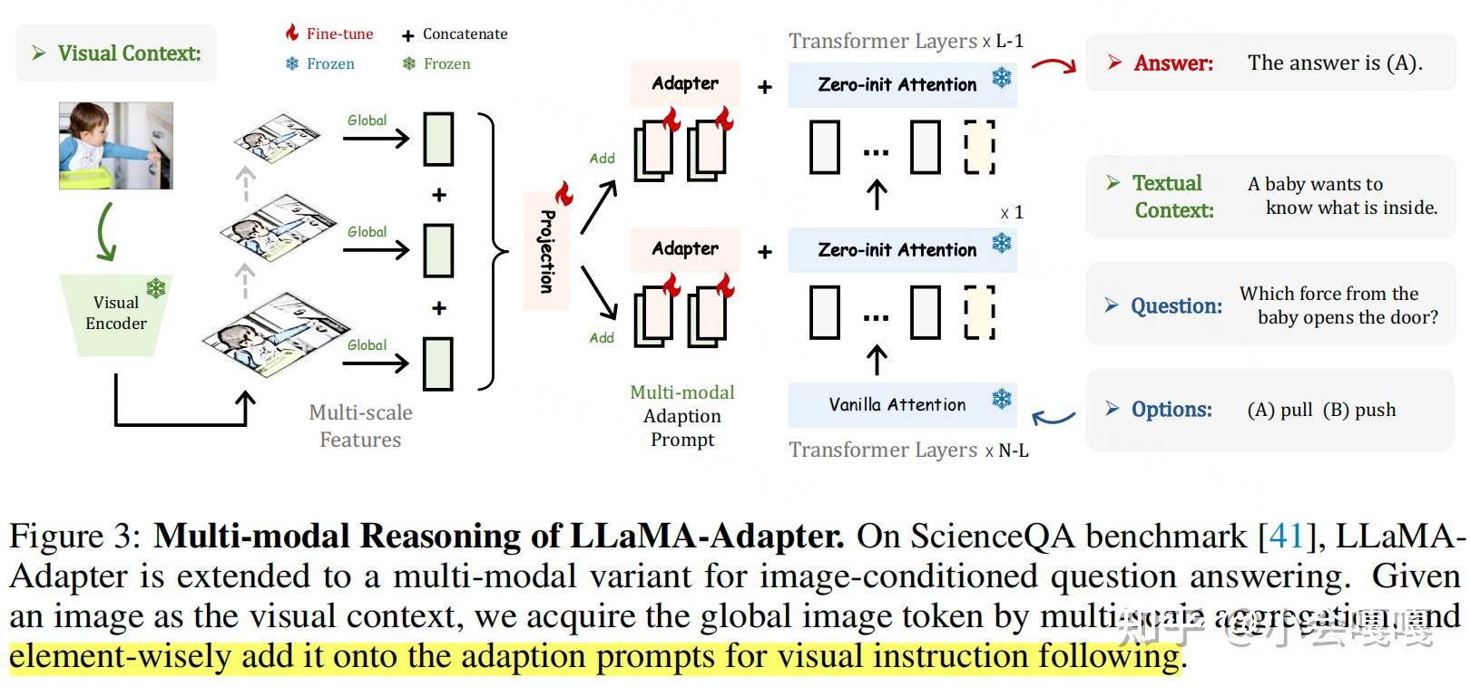 LLaMA-Adapter 论文解析 - 知乎