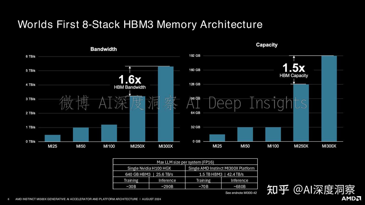 AMD InstinctTM MI300X Generative AI Accelerator and Platform ...