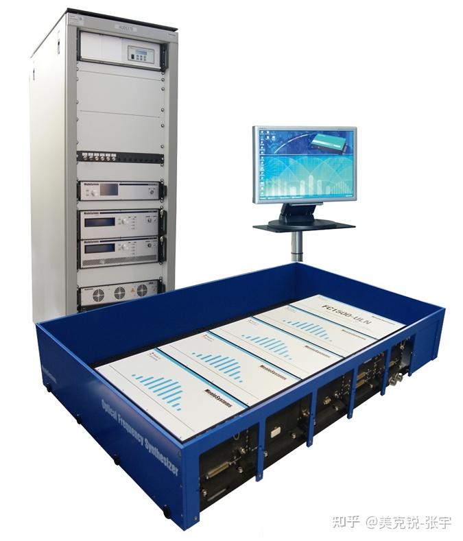 基于中红外光学频率梳的压缩感知傅里叶变换光谱 - 知乎