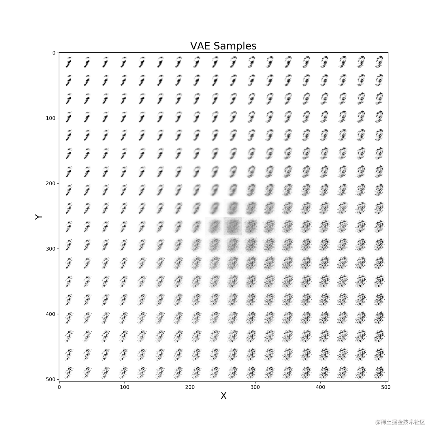 机器学习可视化技术（Towards Data Science） - 知乎