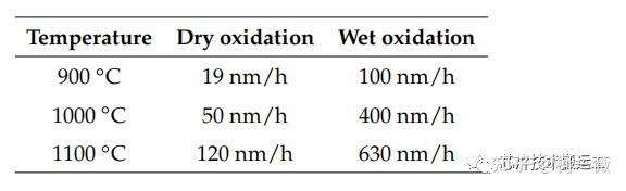 氧化物-热氧-气相沉积-TEOS - 知乎