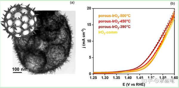 ACS CM：探测PEMWE中IrO2阳极催化剂层的降解 - 知乎