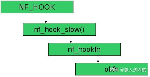netfilter 理解 - 知乎