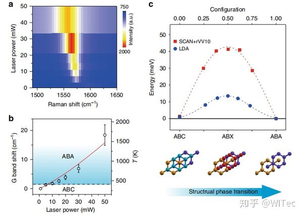 Light Sci.Appl.：国防科技大学朱梦剑团队-光诱导实现三层石墨烯中不可逆的结构相变 - 知乎
