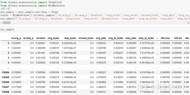 作业4_基于Sklearn机器学习建模实践 - 知乎