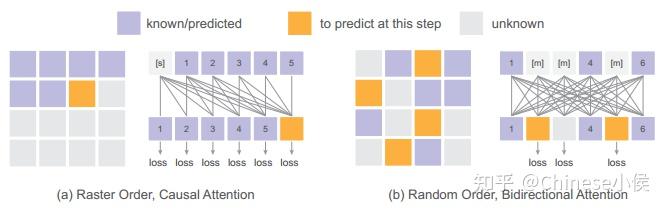 论文阅读——fluid Scaling Autoregressive Text To Image Generative Models With Continuous Tokens(2024