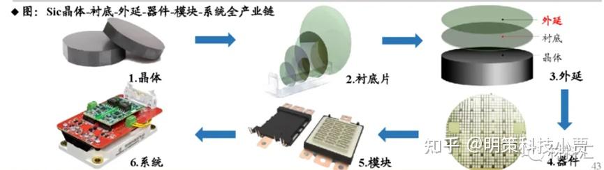 IMPAC 红外测温仪IGAR 6 Smart 碳化硅外延测温应用 - 知乎