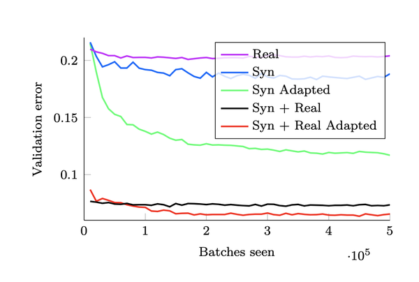 (2015-JMLR) Domain-Adversarial Training of Neural Networks - 知乎
