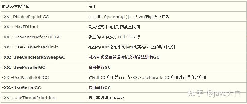 JVM（java 虚拟机）内存设置 - 知乎