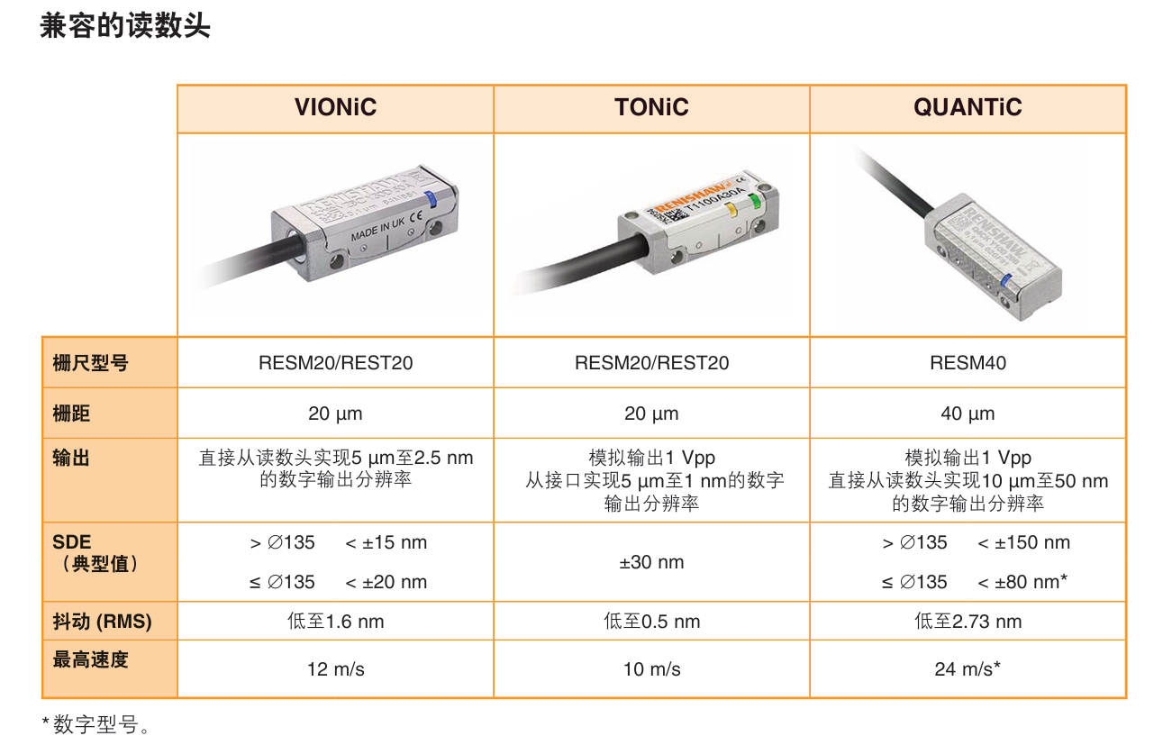 雷尼绍RESM增量式圆光栅介绍 - 知乎